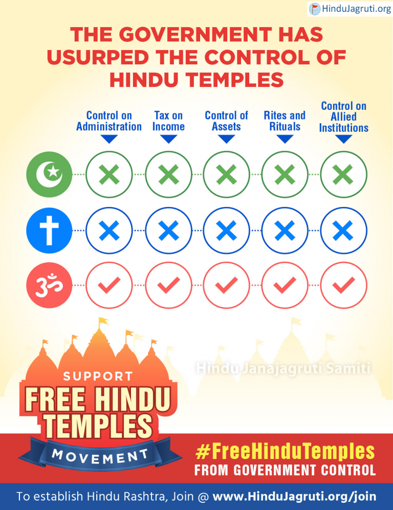 Free Hindu Temples - Hindu Janajagruti Samiti